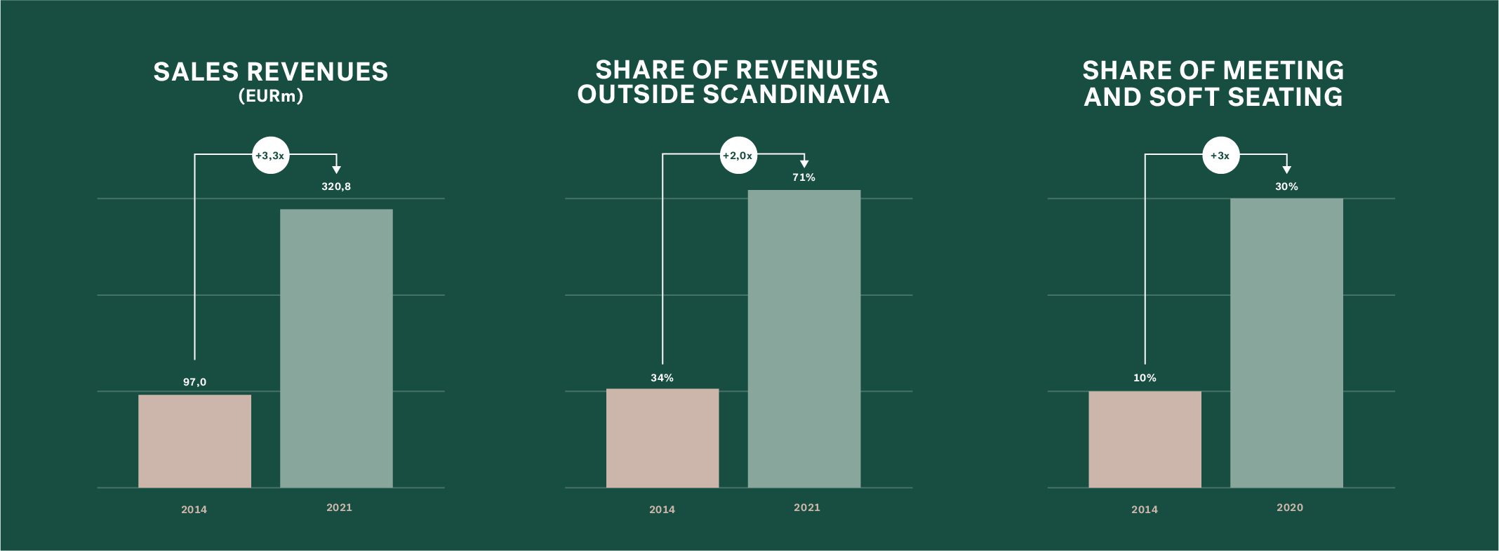 Flokk - Inspire Great Work