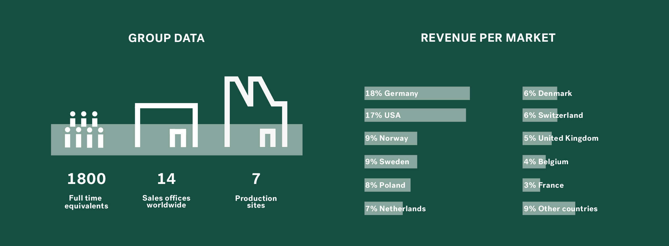 Flokk - Inspire Great Work