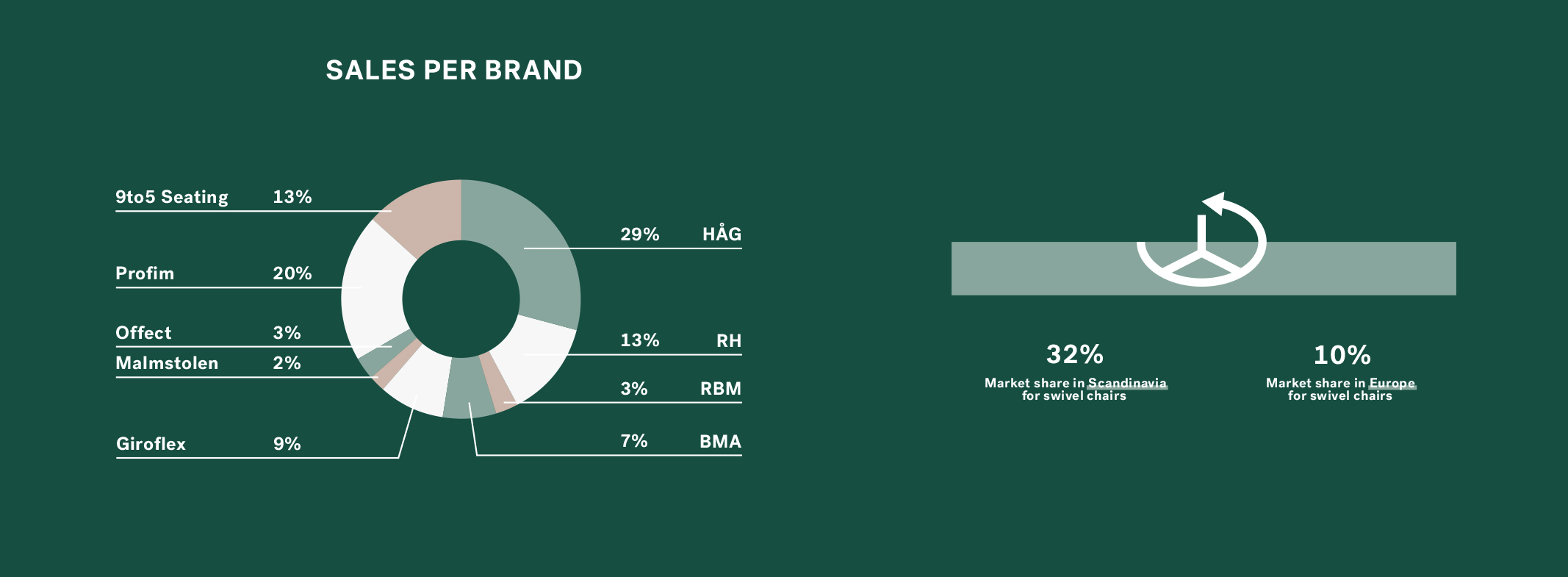 Flokk - Inspire Great Work