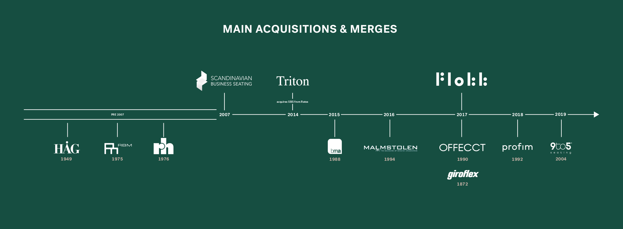 Flokk - Inspire Great Work