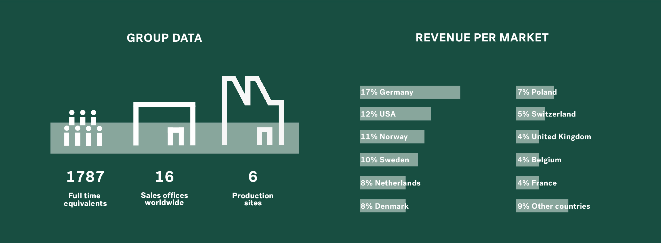 Flokk - Inspire Great Work